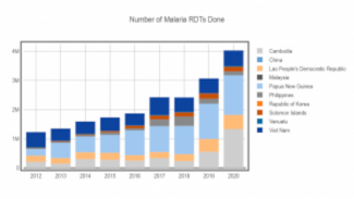 Country Profile | Western Pacific Health Data Platform